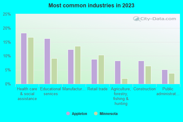 Appleton, Minnesota (MN 56208) profile: population, maps, real estate ...