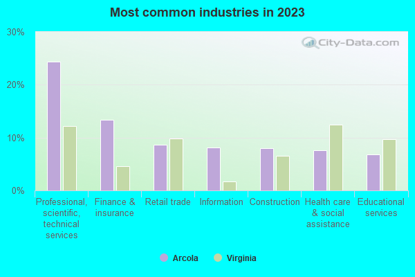Arcola, Virginia (VA 20105, 20166) profile: population, maps, real ...