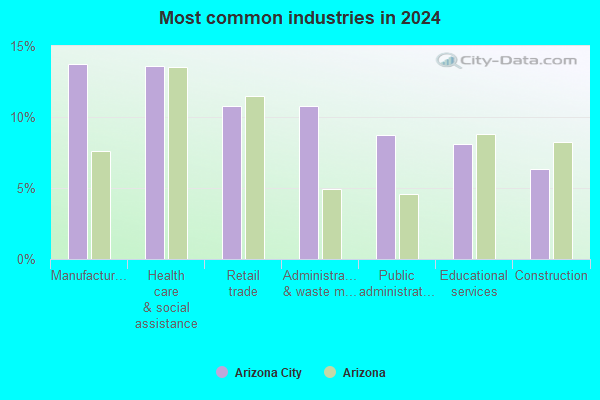 Arizona City, Arizona (AZ 85123, 85193) profile: population, maps, real ...