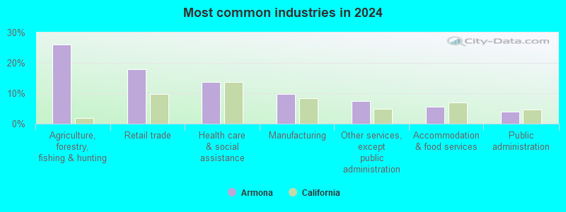 Armona, California (CA) profile: population, maps, real estate ...