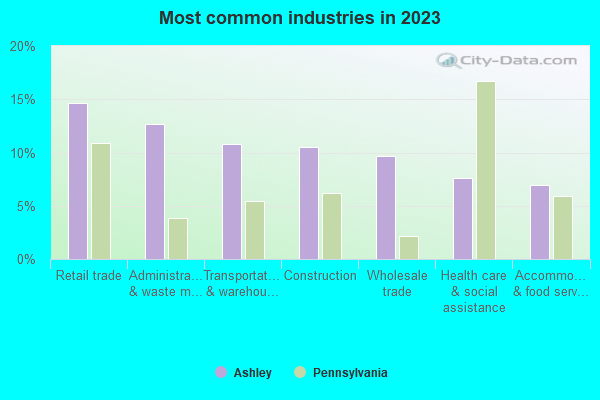Ashley, Pennsylvania (PA 18706) profile: population, maps, real estate ...