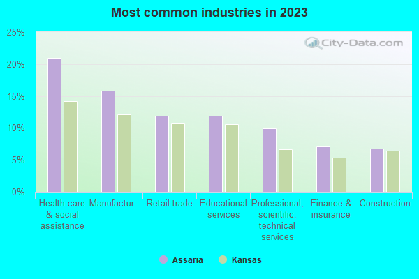 Assaria, Kansas (KS 67416) profile: population, maps, real estate ...