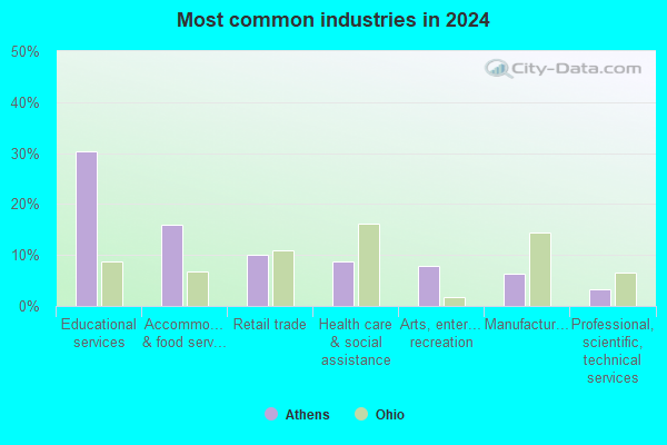 Athens, Ohio (OH 45701) profile: population, maps, real estate ...