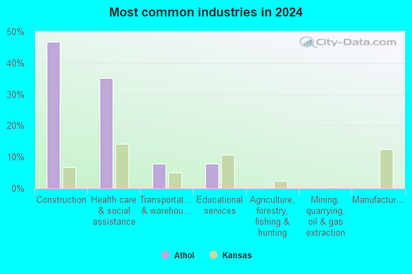 Athol, Kansas (KS 66932) profile: population, maps, real estate ...