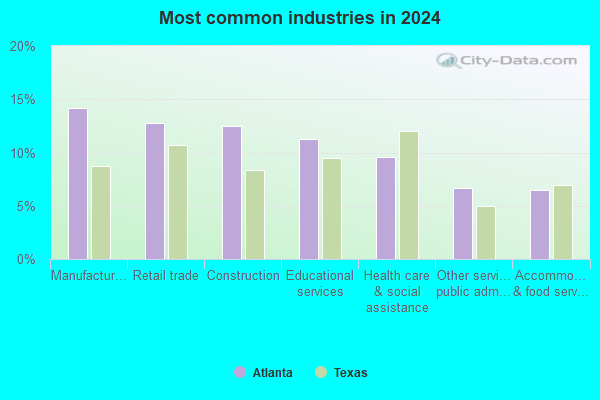 Atlanta, Texas (TX 75551, 75572) profile: population, maps, real estate ...