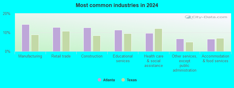Atlanta, Texas (TX 75551, 75572) profile: population, maps, real estate ...