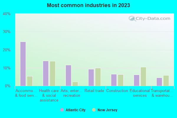 Atlantic City, New Jersey (NJ) profile: population, maps, real estate ...