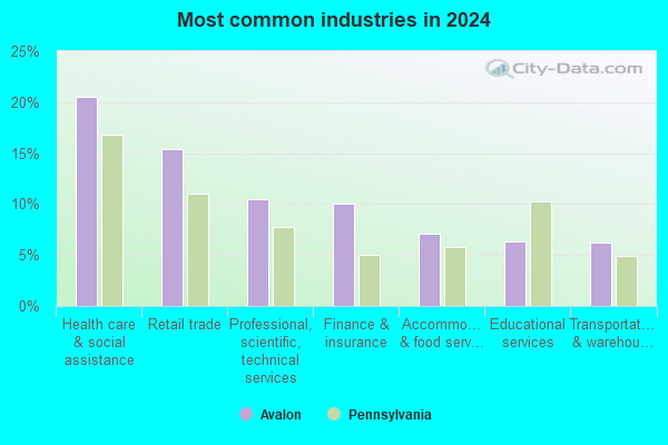 Avalon, Pennsylvania (PA 15202) profile: population, maps, real estate ...