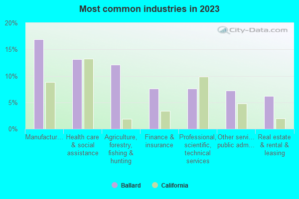 Ballard, California (CA 93463) profile: population, maps, real estate ...