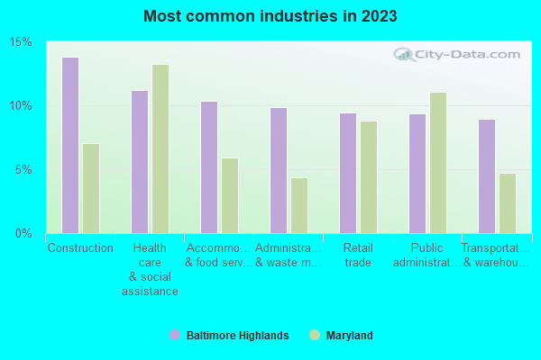 Baltimore Highlands, Maryland (MD) profile: population, maps, real ...