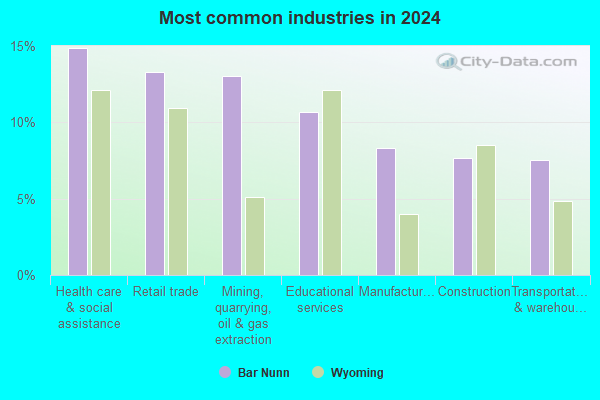 Bar Nunn, Wyoming (WY 82601) profile: population, maps, real estate ...