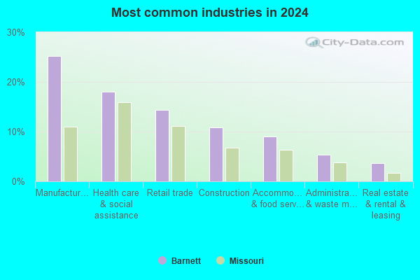 Barnett, Missouri (MO 65011) profile: population, maps, real estate ...