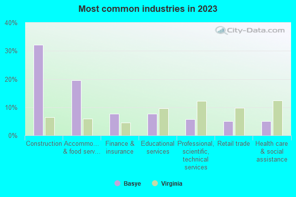 Basye, Virginia (VA) profile: population, maps, real estate, averages ...