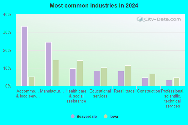 Beaverdale, Iowa (IA 52601, 52655) profile: population, maps, real ...