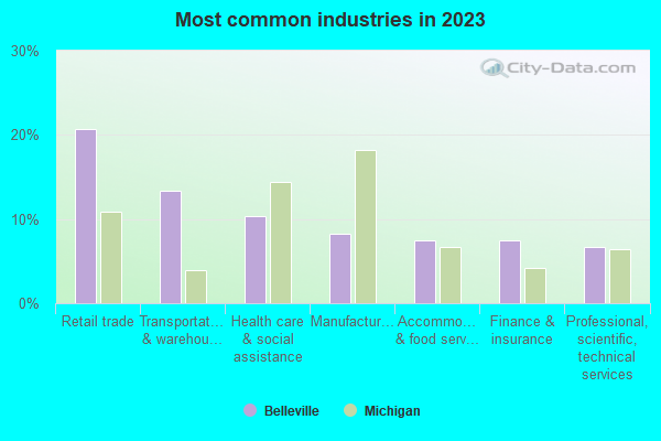 Belleville, Michigan (MI 48111) profile: population, maps, real estate, averages, homes ...