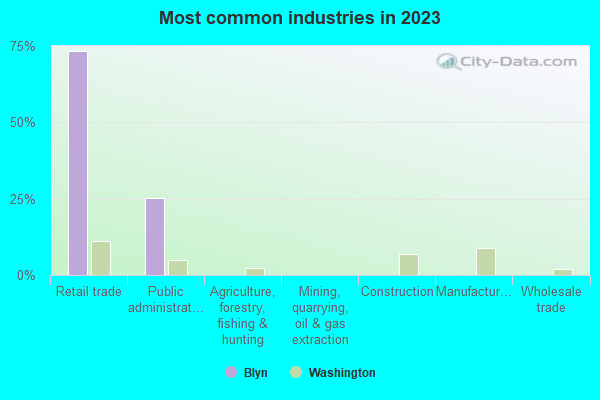 Blyn, Washington (WA 98382) profile: population, maps, real estate ...