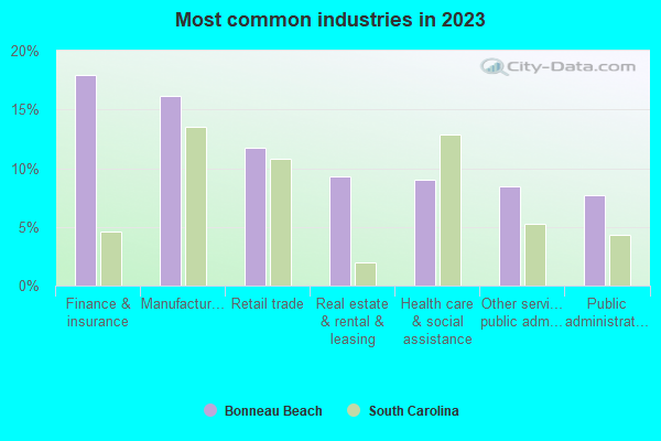 Bonneau Beach, South Carolina (SC) profile: population, maps, real ...