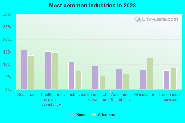 Bono, Arkansas (AR 72416) profile: population, maps, real estate ...