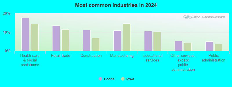 Boone, Iowa (IA 50036) profile: population, maps, real estate, averages ...