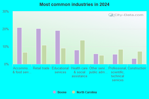 Boone, North Carolina (NC 28607) profile: population, maps, real estate ...