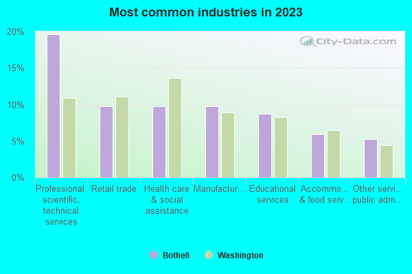 Bothell, Washington (WA) profile: population, maps, real estate ...