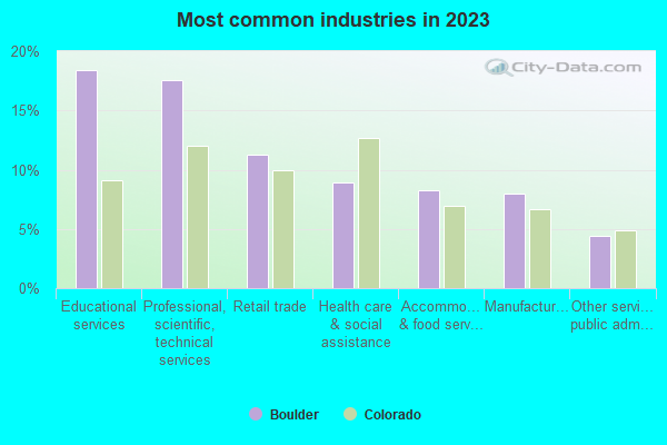 Boulder, Colorado (CO) profile: population, maps, real estate, averages ...