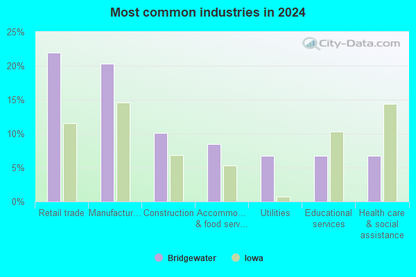 Bridgewater, Iowa (IA 50837) profile: population, maps, real estate ...
