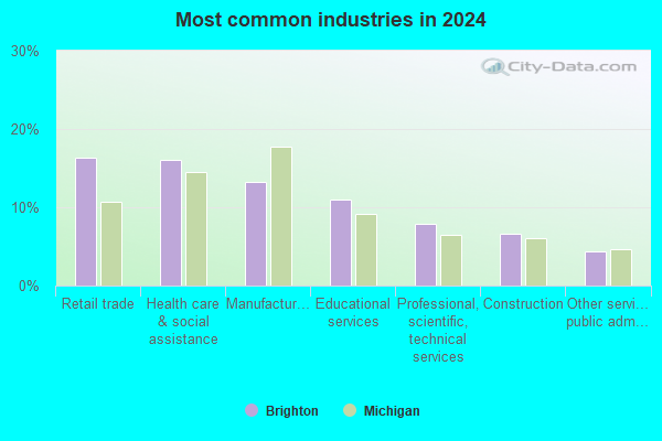 Brighton, Michigan (MI 48114, 48116) profile: population, maps, real ...
