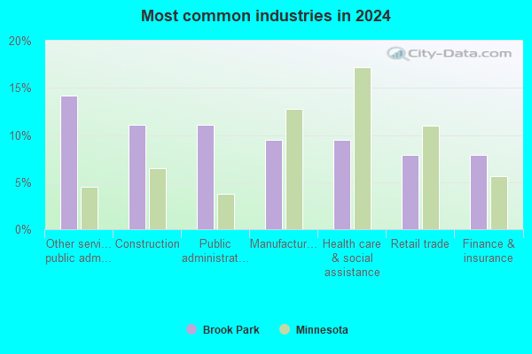 Brook Park, Minnesota (MN 55007) profile: population, maps, real estate ...