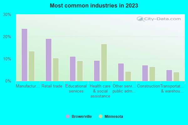 Browerville, Minnesota (MN 56438) profile: population, maps, real ...
