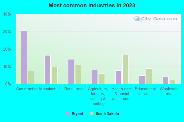 Bryant, South Dakota (SD 57221) profile: population, maps, real estate ...