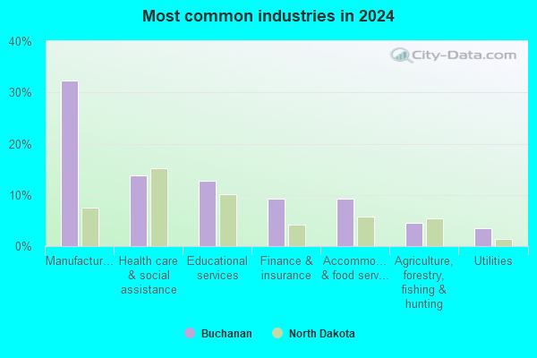 Buchanan, North Dakota (ND 58420) profile: population, maps, real ...