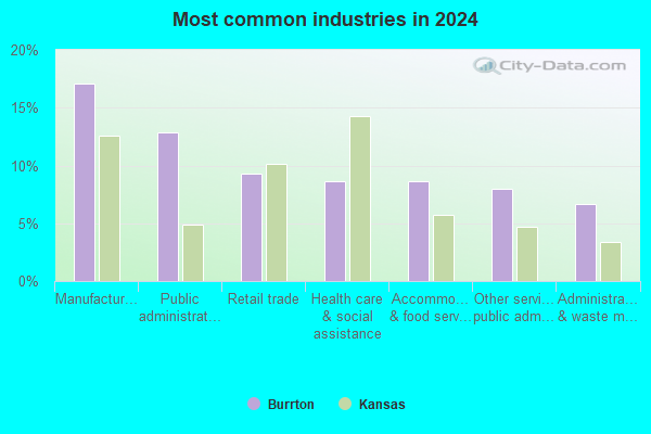 Burrton, Kansas (KS 67020) profile: population, maps, real estate ...