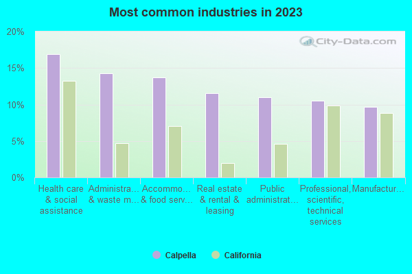Calpella, California (CA 95470, 95482) profile: population, maps, real ...