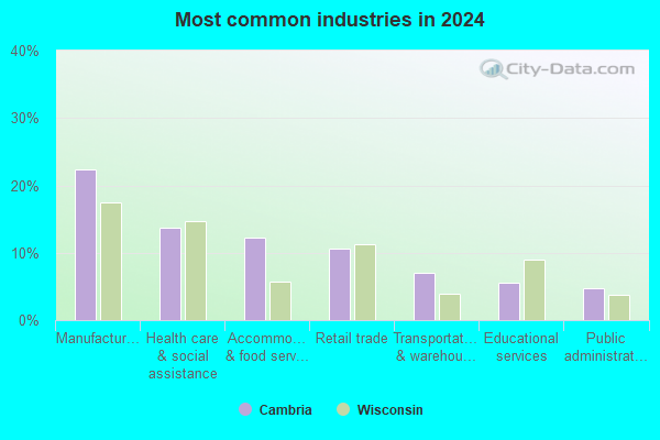 Cambria, Wisconsin (WI 53923) profile: population, maps, real estate ...