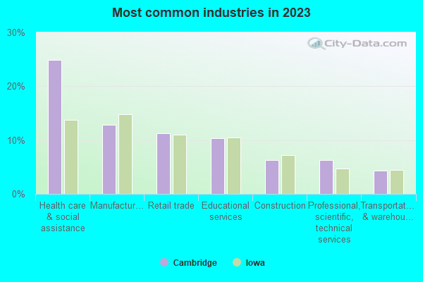 Cambridge, Iowa (IA 50046) profile: population, maps, real estate ...