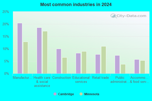 Cambridge, Minnesota (MN 55008, 55040) profile: population, maps, real ...