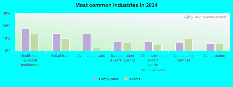 Camp Point, Illinois (IL 62320) profile: population, maps, real estate ...