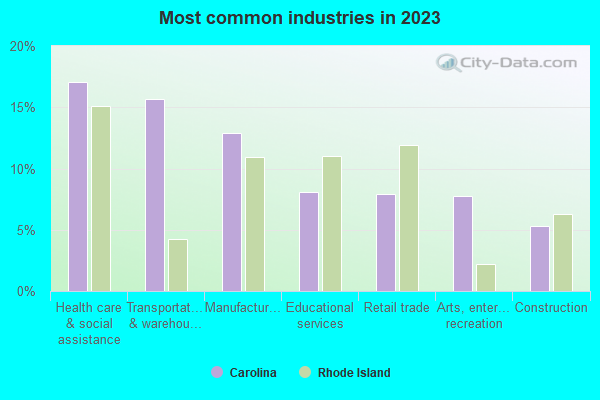 Carolina, Rhode Island (RI 02812, 02813) profile: population, maps ...