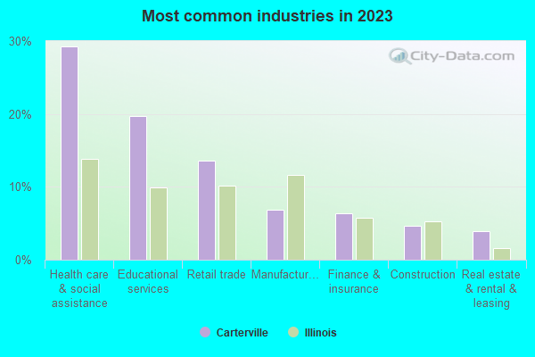 Carterville, Illinois (IL 62918) profile: population, maps, real estate ...