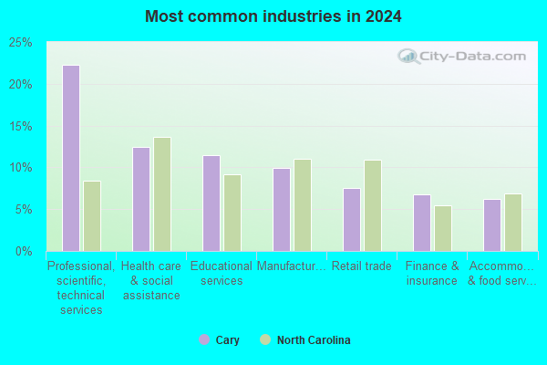 Cary, North Carolina (NC) profile: population, maps, real estate ...