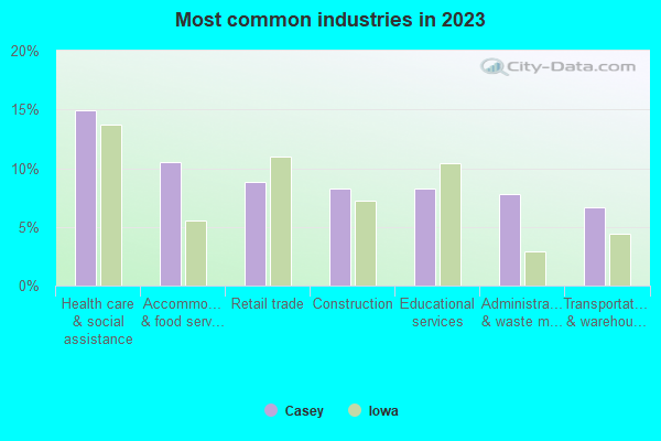 Casey, Iowa (IA 50048) profile: population, maps, real estate, averages ...