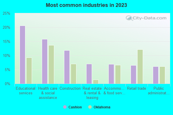 Cashion, Oklahoma (OK 73016) profile: population, maps, real estate ...