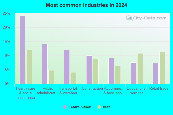Central Valley, Utah (UT 84754) profile: population, maps, real estate ...