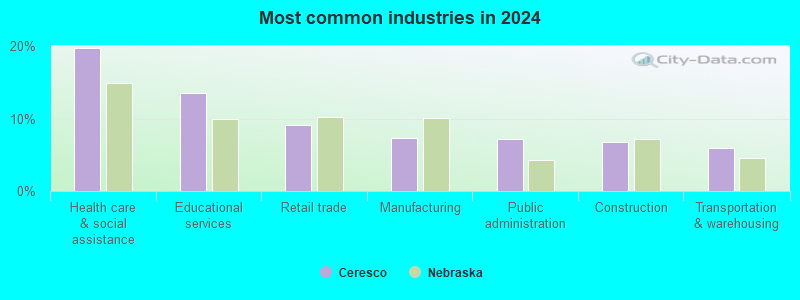Ceresco, Nebraska (NE 68017) profile: population, maps, real estate ...