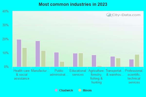 Chadwick, Illinois (IL 61014) profile: population, maps, real estate ...