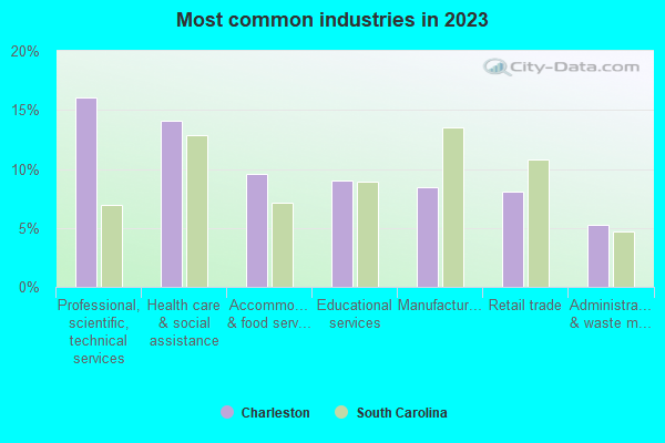 Charleston, South Carolina (SC) profile: population, maps, real estate ...