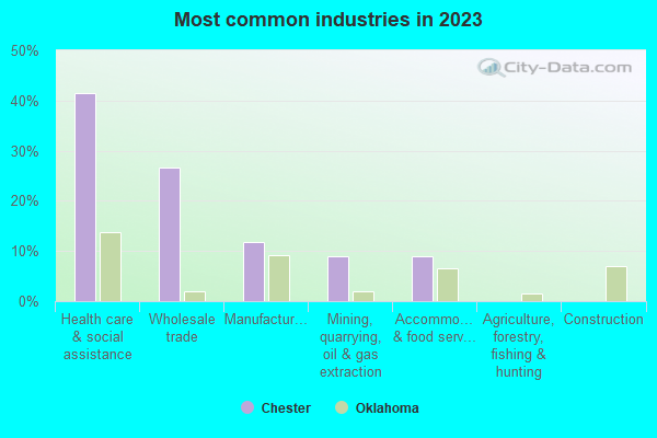 Chester, Oklahoma (OK 73838) profile: population, maps, real estate ...