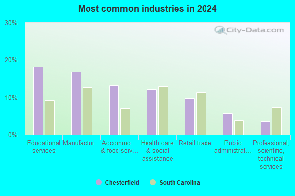 Chesterfield, South Carolina (SC 29709) profile: population, maps, real ...