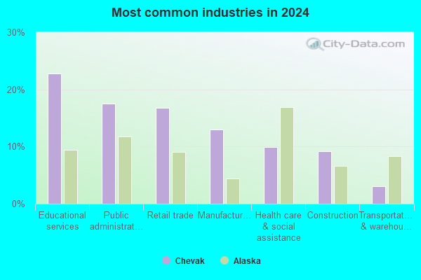 Chevak, Alaska (AK 99563) profile: population, maps, real estate ...